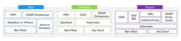 En Route to Cloud-Native Network Functions
