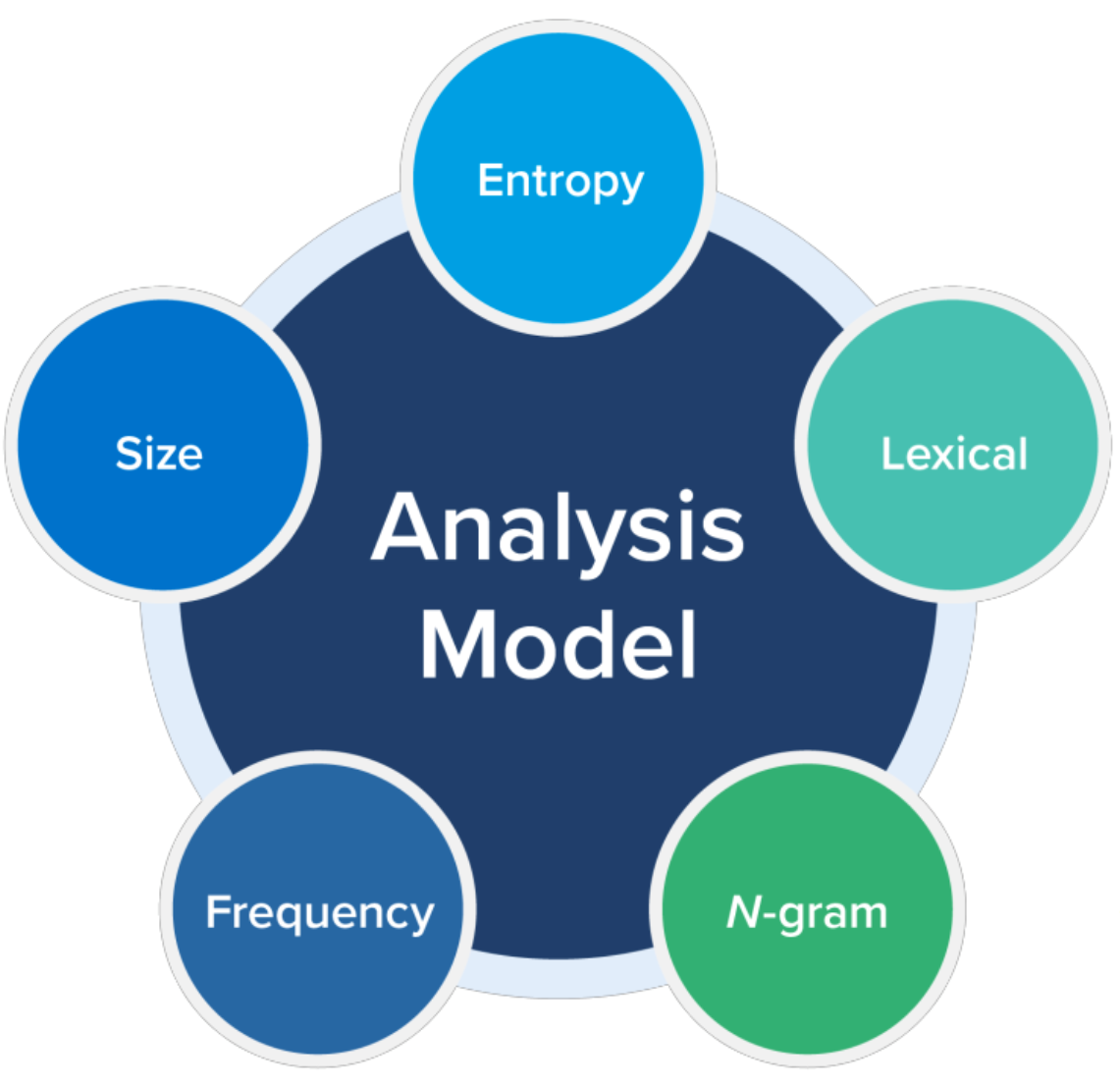 How Cyber Criminals Bypass Defenses Using DGA