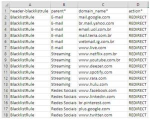Configuring Blacklist Domains in DNS Infoblox