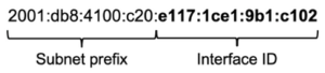 IPv6 Back to Basics: Interface IDs