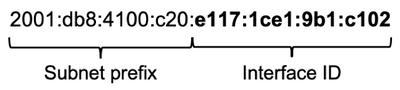 IPv6 Back to Basics: Interface IDs