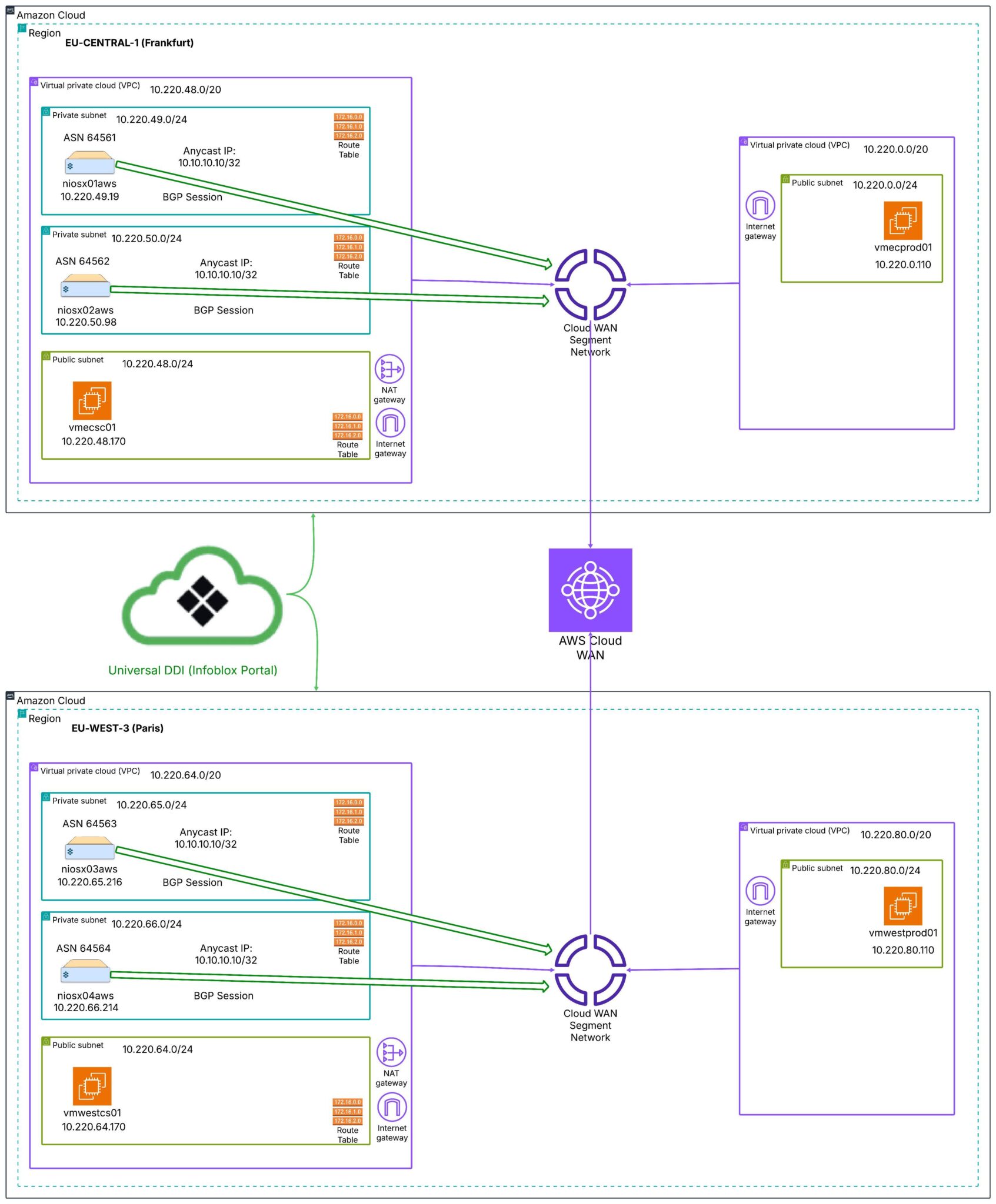 Delivering Anycast DNS in AWS with Infoblox Universal DDI™ and AWS Cloud WAN