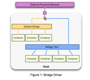 How Docker Networking Works and the Importance of IPAM Functionality