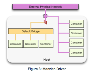 How Docker Networking Works and the Importance of IPAM Functionality