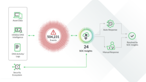 Enhancing Security Operations with AI-Driven SOC Insights | Infoblox