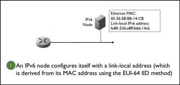 SLAAC-to-Basics (Part 1 of 2)