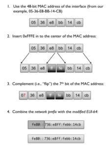 SLAAC-to-Basics (Part 1 of 2)